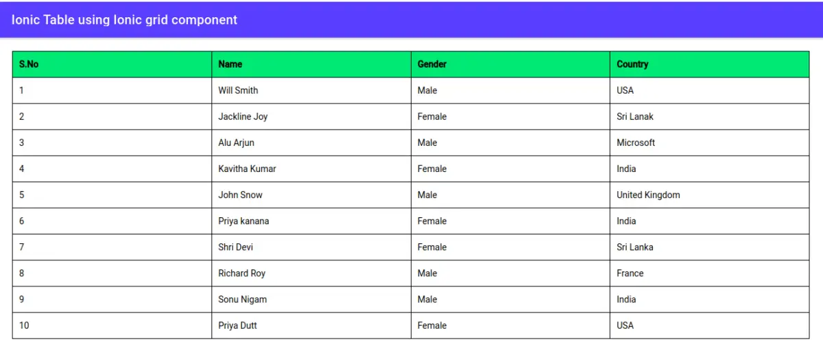 Complete guide to an ionic table in ionic 5|6 - Edupala Complete guide to an ionic table in ionic 5|6 - Edupala