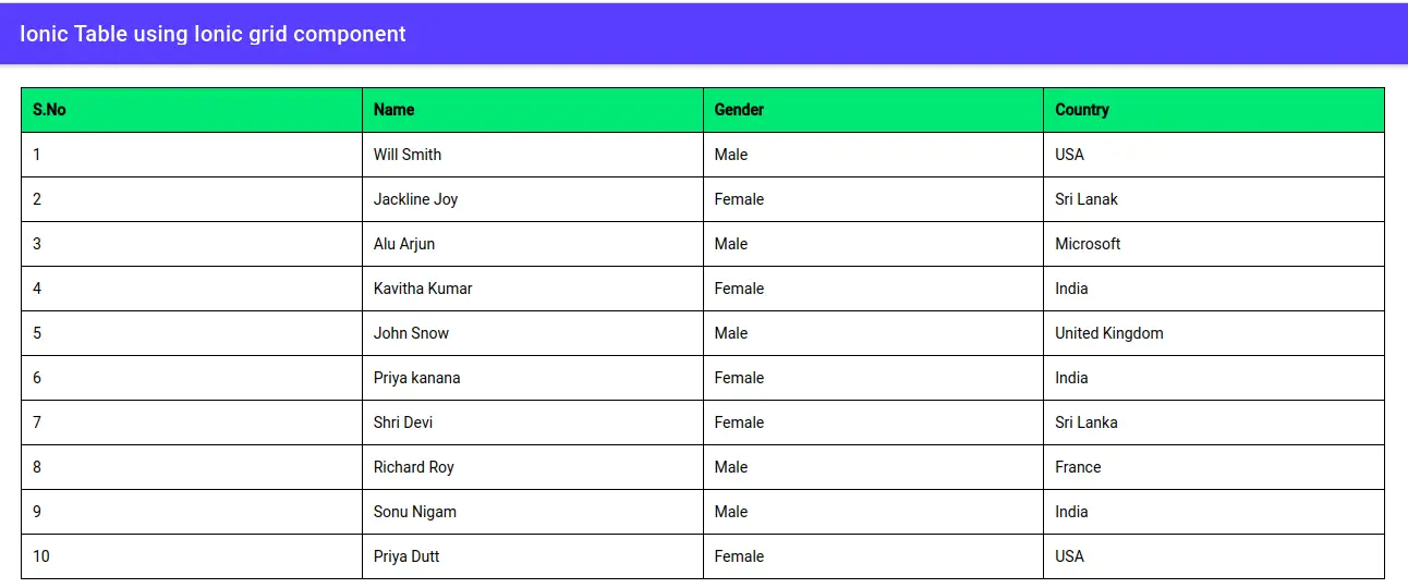 Complete guide to an ionic table in ionic 5|6 - Edupala Complete guide to an ionic table in ionic 5|6 - Edupala