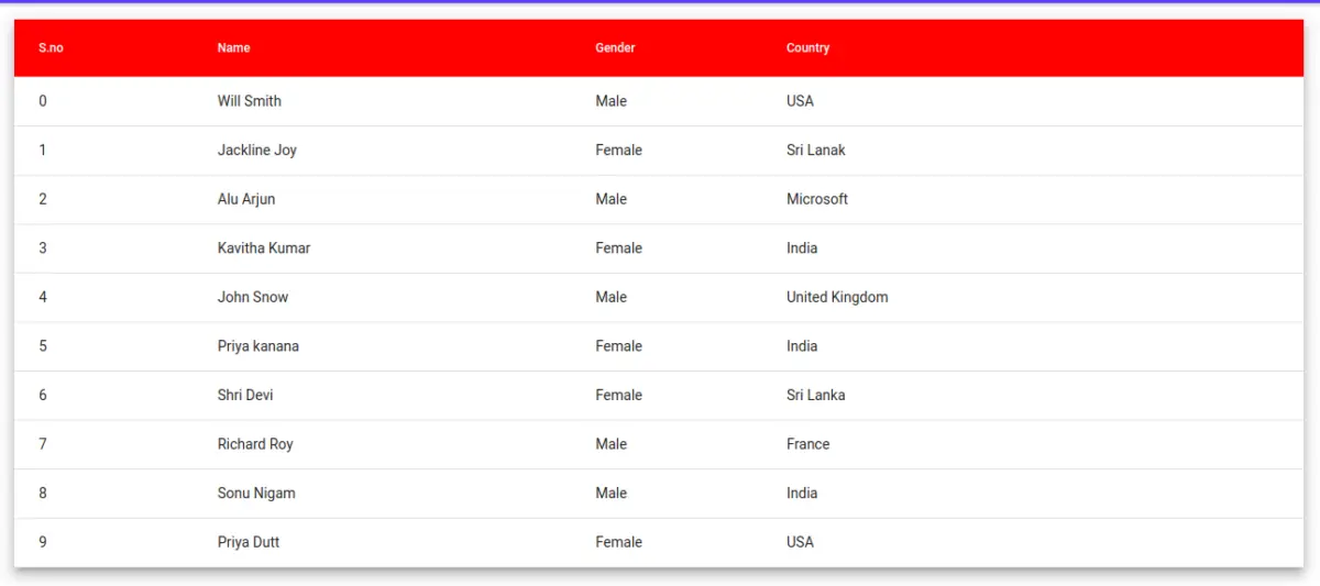 Complete guide to an ionic table in ionic 5|6 - Edupala Complete guide to an ionic table in ionic 5|6 - Edupala