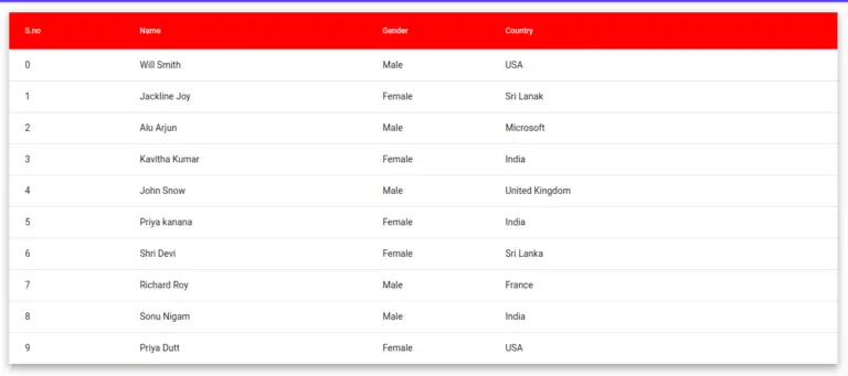 Complete guide to an ionic table in ionic 5|6 - Edupala Complete guide to an ionic table in ionic 5|6 - Edupala