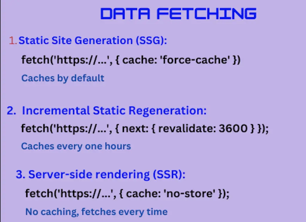 Data Fetching and Caching in Next.js - Edupala Data Fetching and Caching in Next.js - Edupala